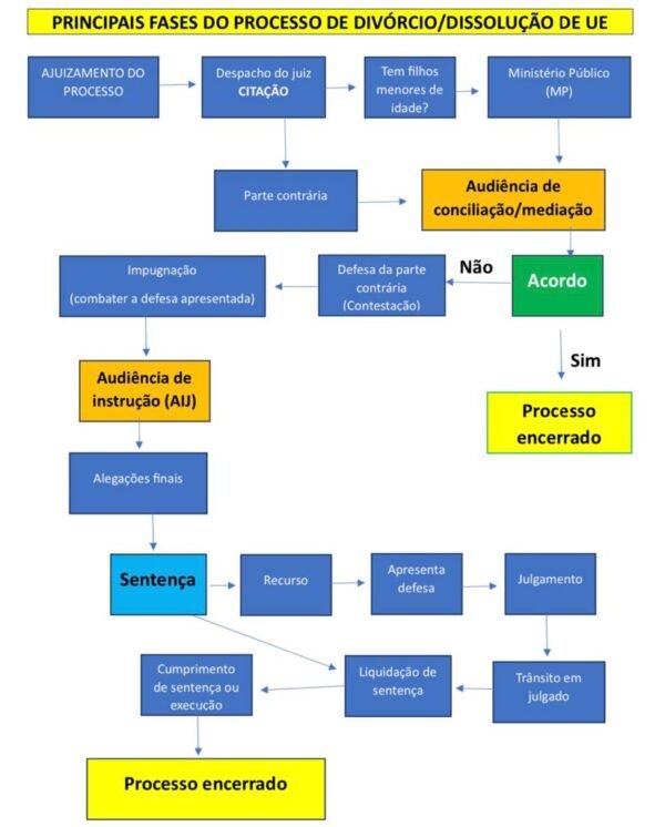 Divórcio Judicial Litigioso - Como Funciona? - MCS - Advocacia De Família